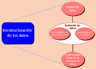 Definición de Reestructuración